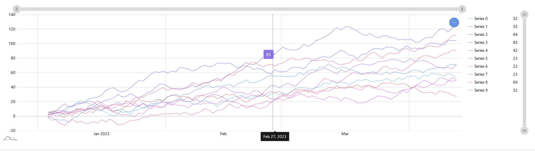 Always show series tooltips · Issue #742 · amcharts/amcharts5 · GitHub