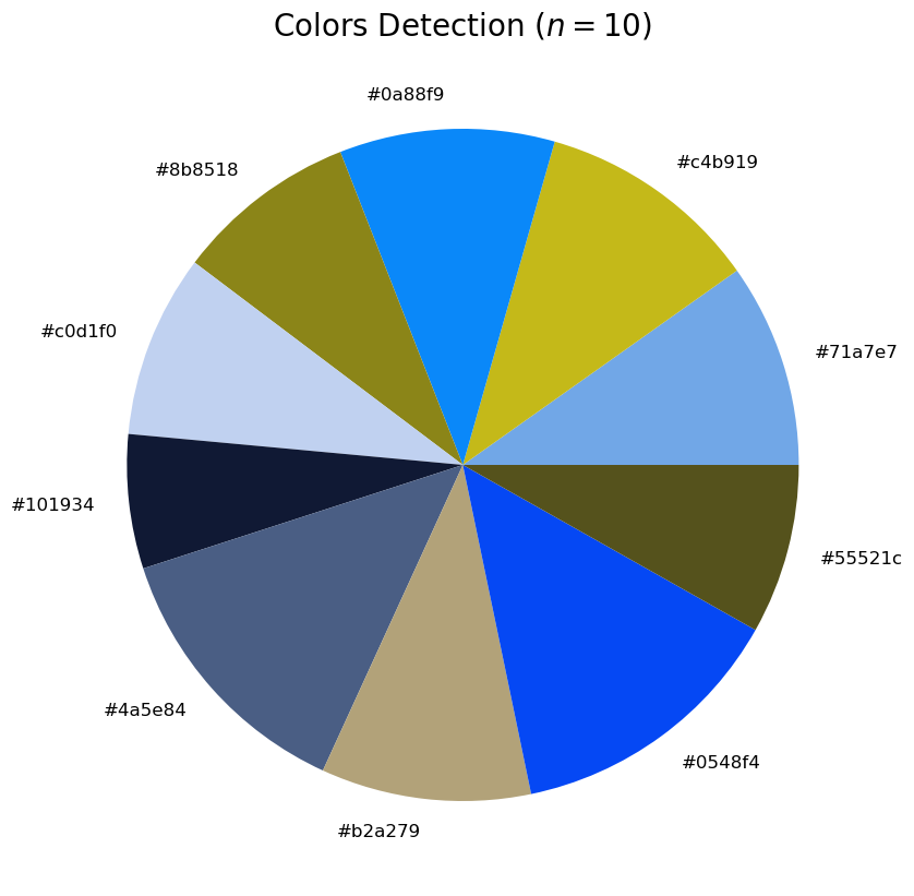 GitHub - Komalmore0420/Image-Colour-Identification: Image color identification with Machine ...