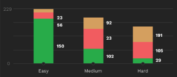 How to display bar value outside at right side in stacked bar chart. · Issue #4911 · PhilJay ...