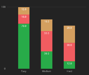 How to display bar value outside at right side in stacked bar chart. · Issue #4911 · PhilJay ...
