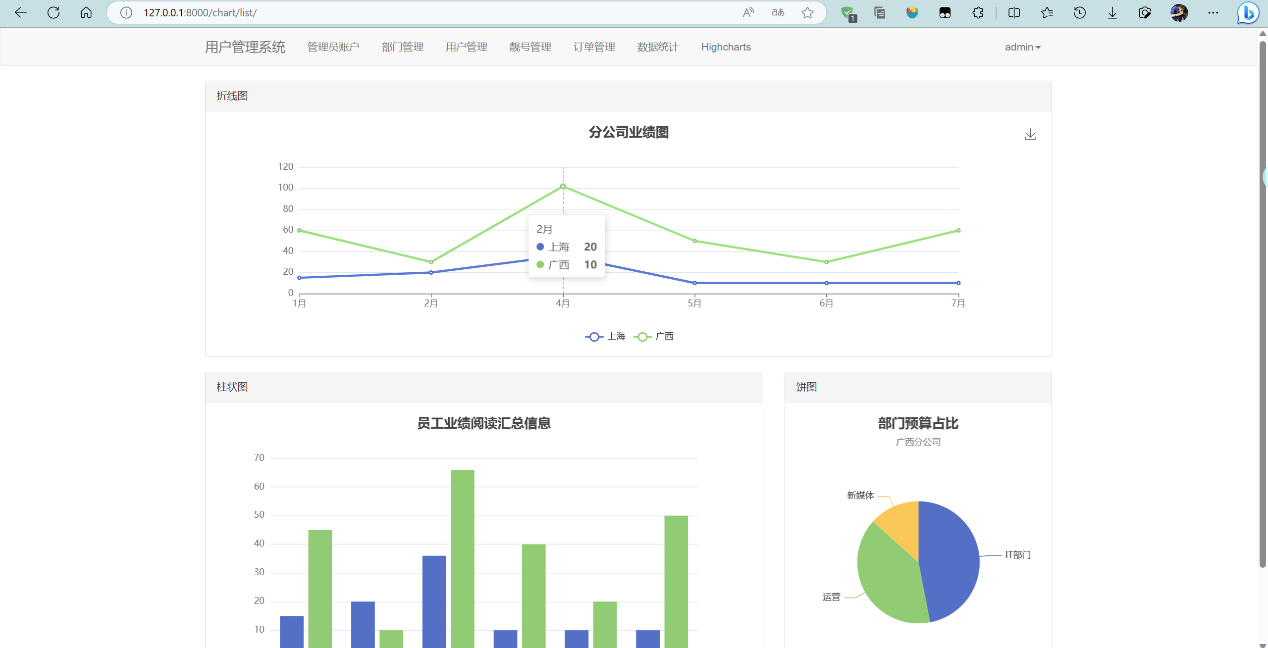 GitHub - palp1tate/UserManage: a user management system implemented by Django and Bootstrap