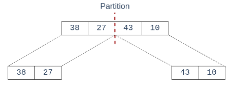 Theory explanation about Mergesort · GitHub
