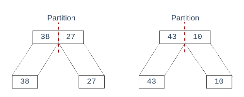 Theory explanation about Mergesort · GitHub