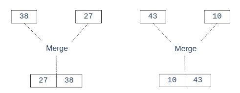 Theory explanation about Mergesort · GitHub