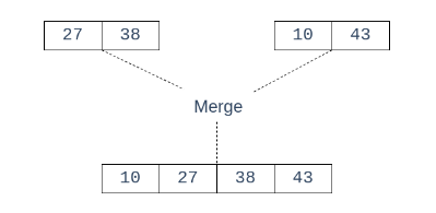 Theory explanation about Mergesort · GitHub