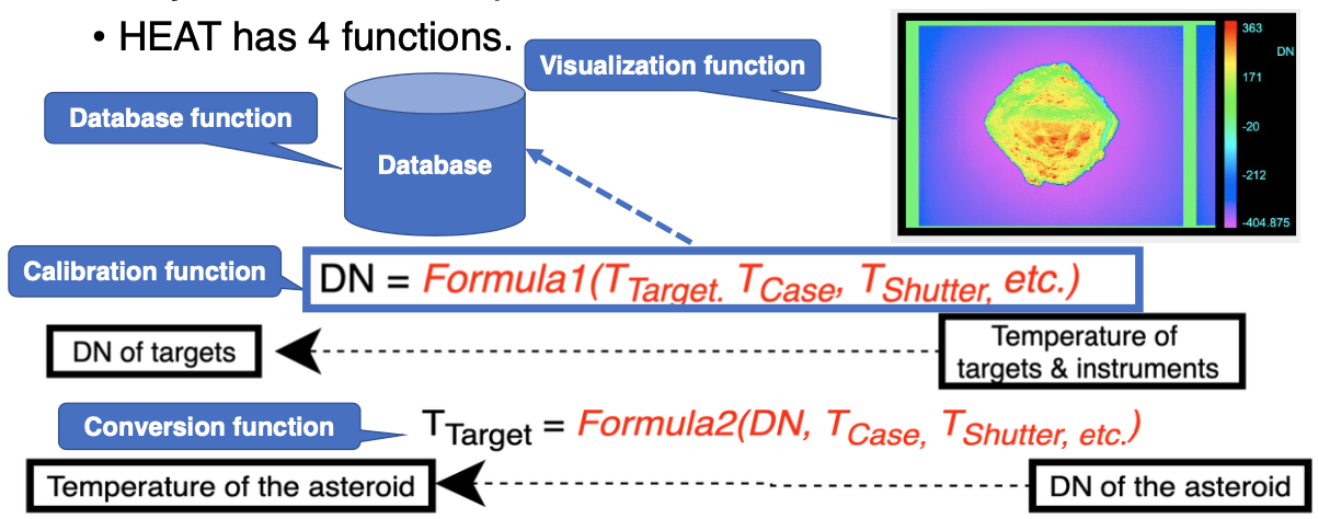GitHub - HEAT-Develop/HEAT