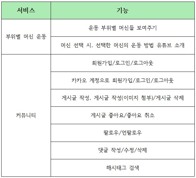 GitHub - kjungw1025/Todays-workout: 오늘의 운동 (헬스 도우미 사이트)