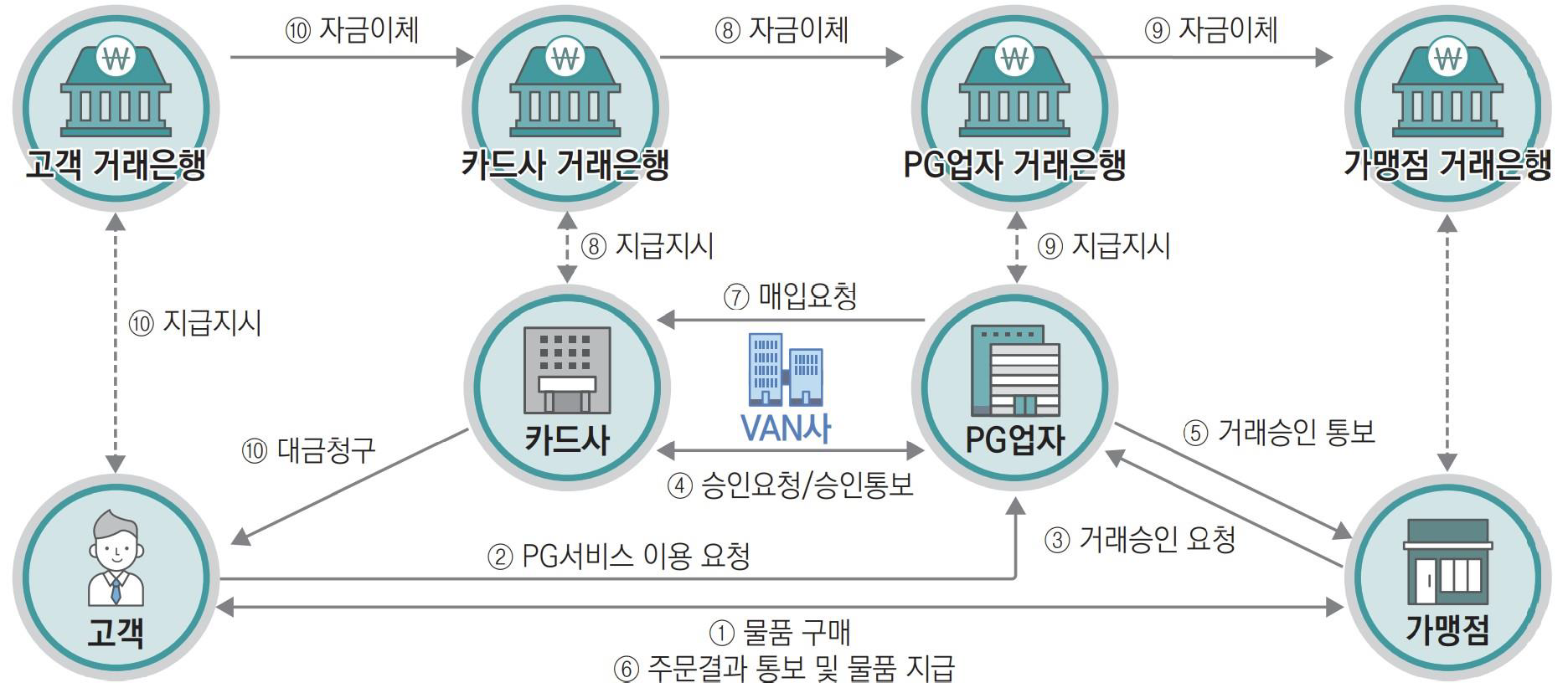 GitHub - kjungw1025/KISA-Fintech: 한국인터넷진흥원 핀테크 서비스 개발 오픈뱅킹 기반 간편결제/지급결제