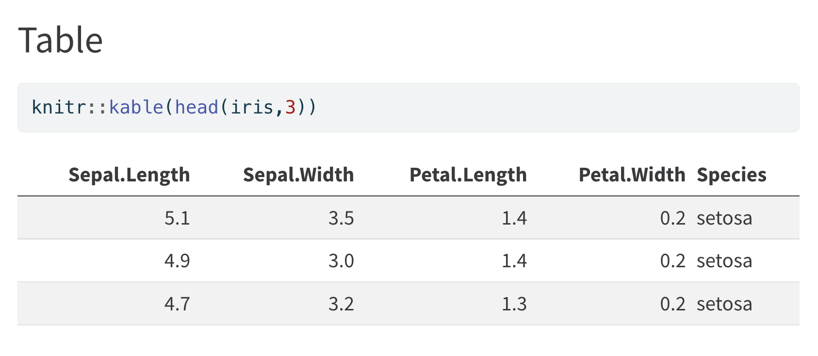 Table header rule much heavy than before in HTML output · Issue #4717 · quarto-dev/quarto-cli ...