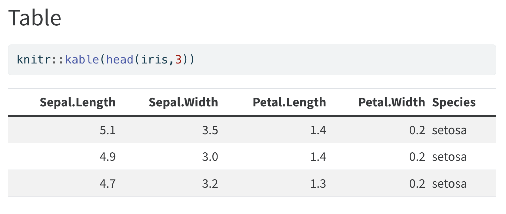 Table header rule much heavy than before in HTML output · Issue #4717 · quarto-dev/quarto-cli ...
