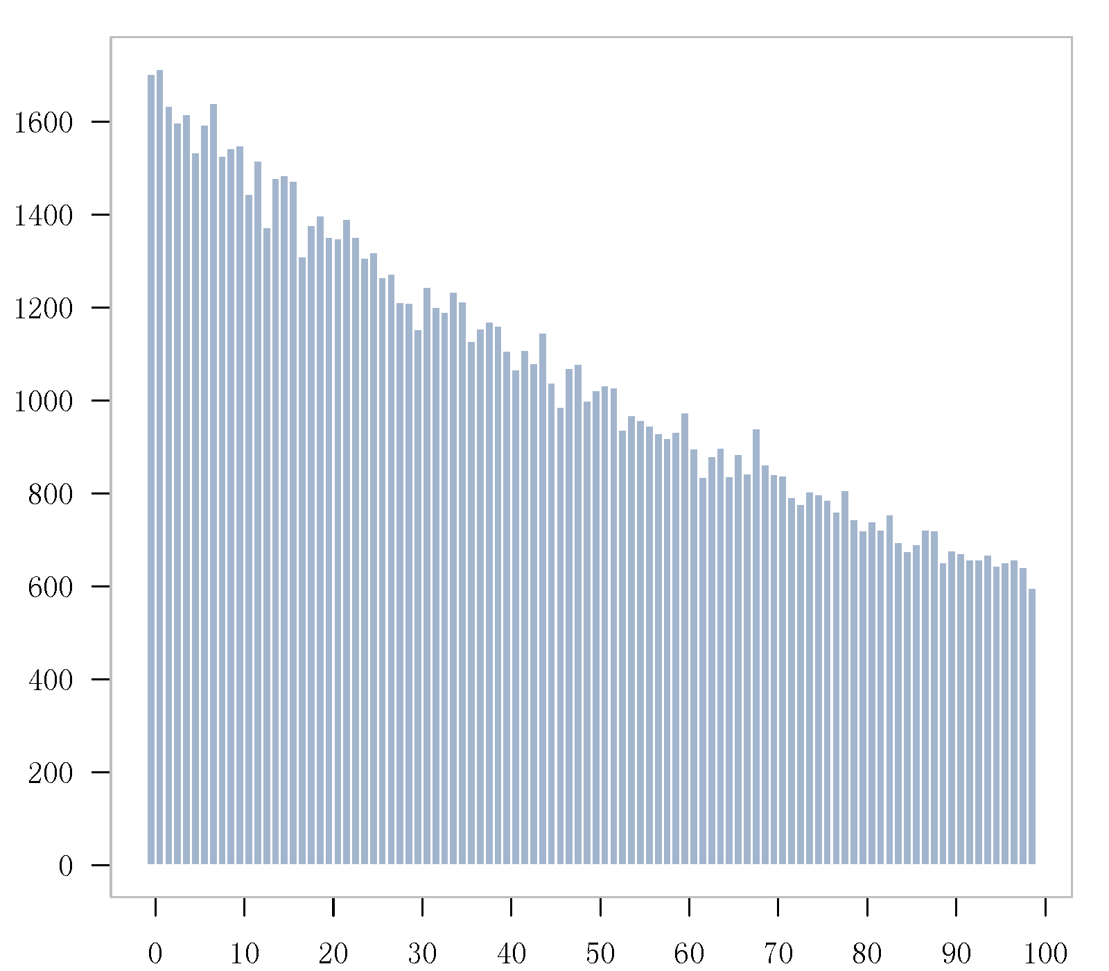 我要这图例有何用 · Issue #698 · cosname/cosx.org · GitHub