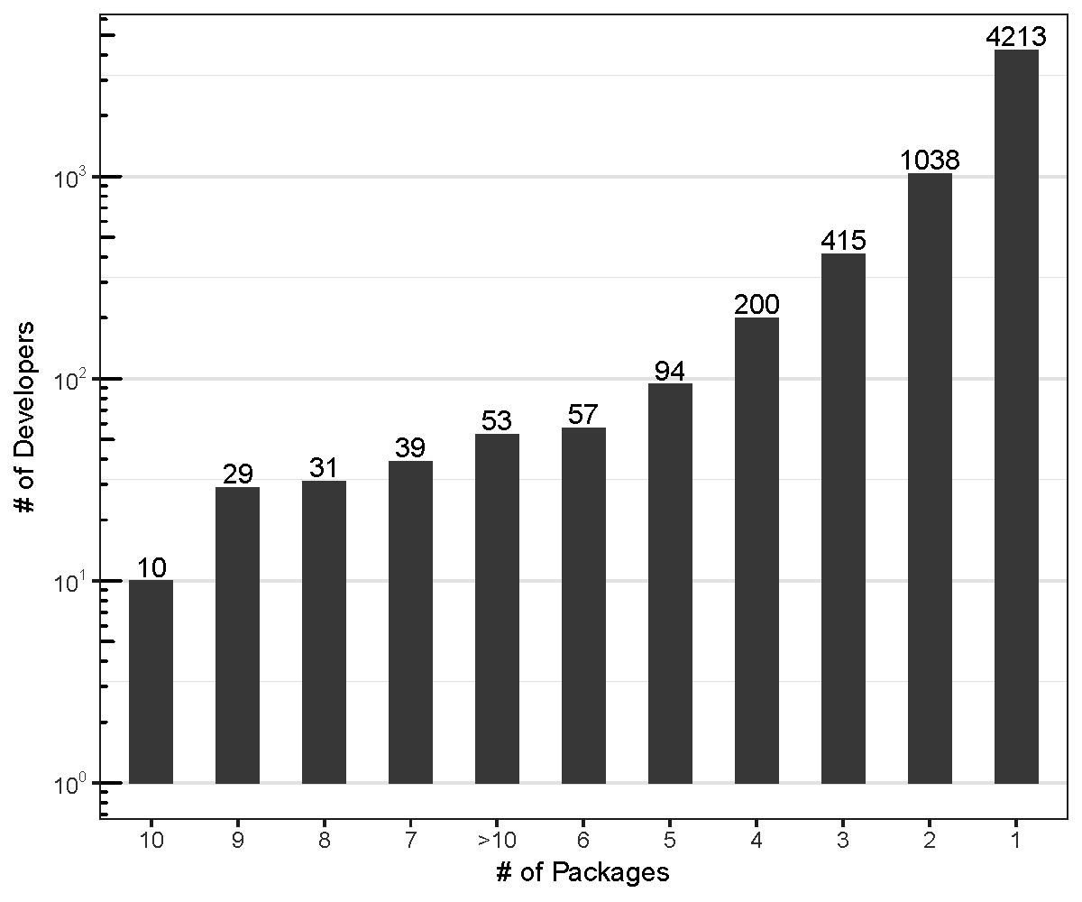 我要这图例有何用 · Issue #698 · cosname/cosx.org · GitHub