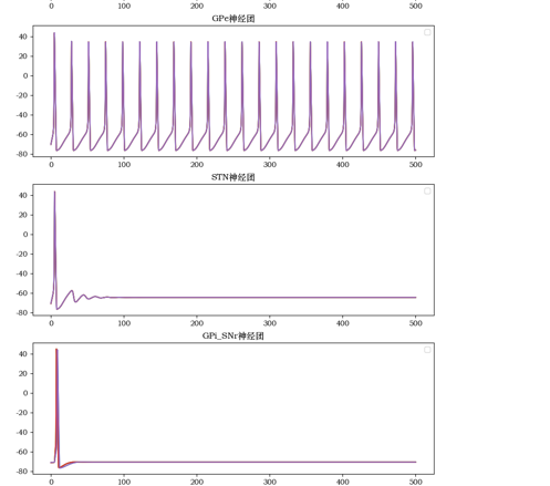 想知道代码中怎么通过突触模型建立链式的神经元关系 · Issue #58 · brainpy/BrainPy · GitHub