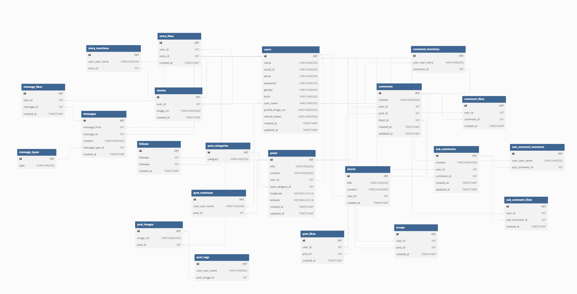 GitHub - Indobobusang/modakbul-backend