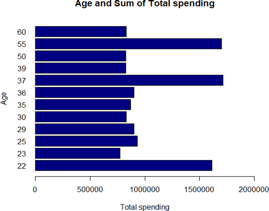 GitHub - mohamedmodar/data-analysis-by-R: data analysis and ...