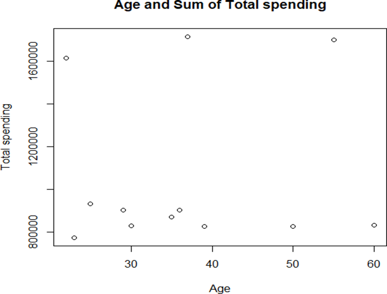 GitHub - mohamedmodar/data-analysis-by-R: data analysis and ...