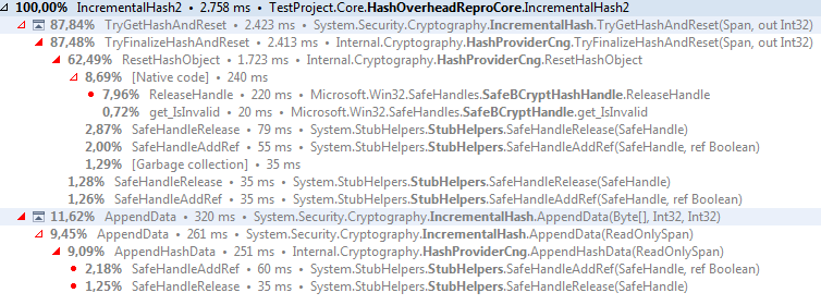 Low overhead hashing · Issue #30331 · dotnet/runtime · GitHub