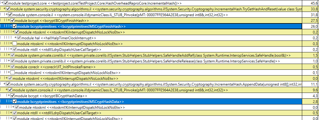 Low overhead hashing · Issue #30331 · dotnet/runtime · GitHub