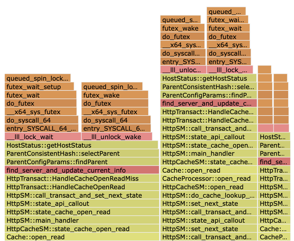 getHostStatus needs thread local storage · Issue #7375 · apache/trafficserver · GitHub