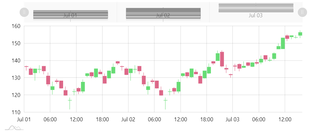 How can I use "yyyy-MM-dd HH" inside inputDateFormat in XYChartScrollbar ? · Issue #3068 ...