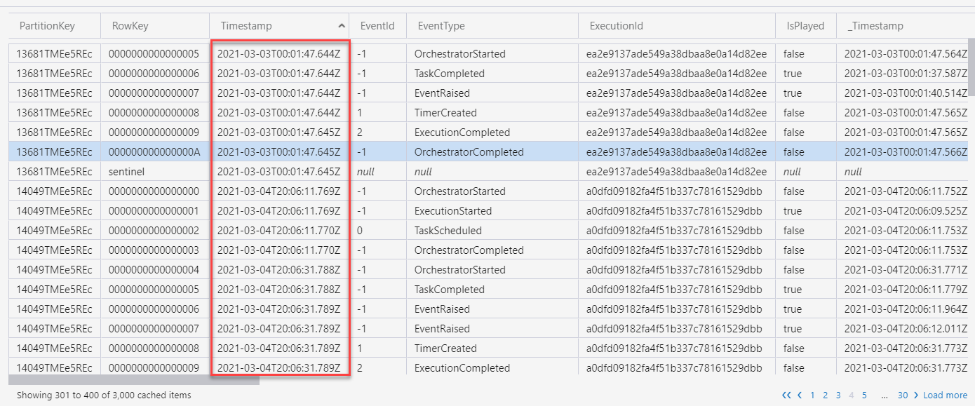 PurgeInstanceHistoryAsync does not remove the old records from history ...