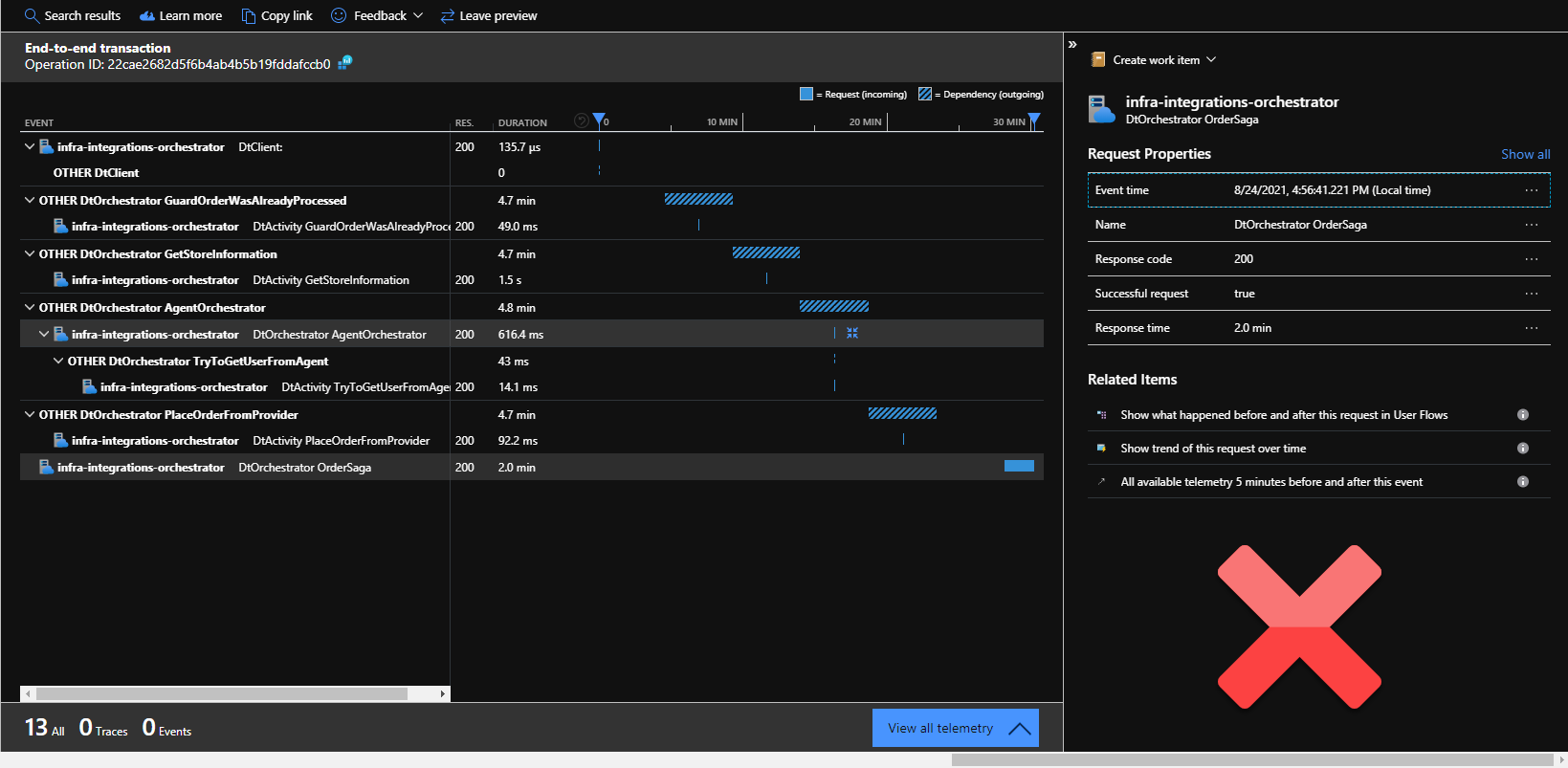 Orchestrator taking long times executing activities after purging the ...