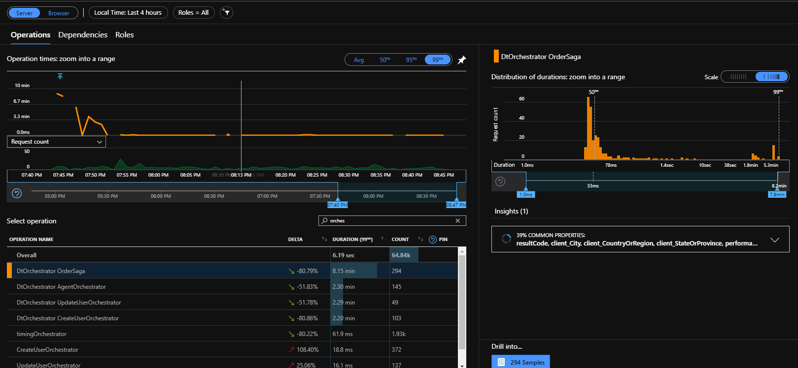 Orchestrator taking long times executing activities after purging the ...