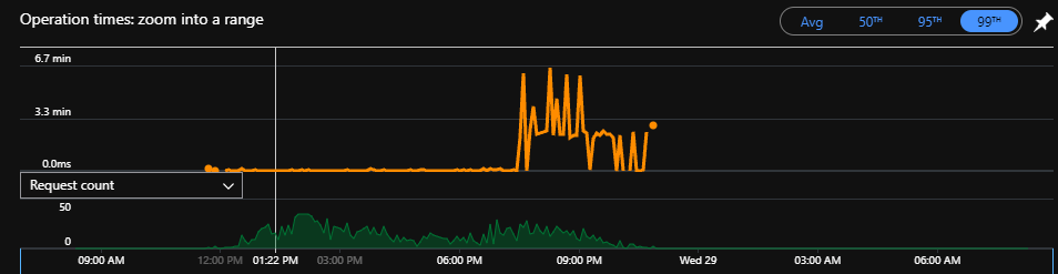 Orchestrator taking long times executing activities after purging the ...