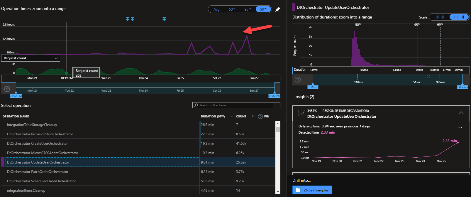 Durable entity gets stuck in scheduled state · Issue #2220 · Azure ...