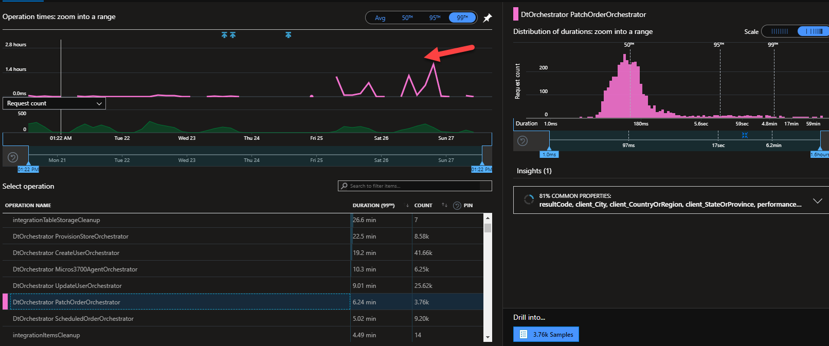 Durable Entity Gets Stuck In Scheduled State · Issue 2220 · Azure Azure Functions Durable