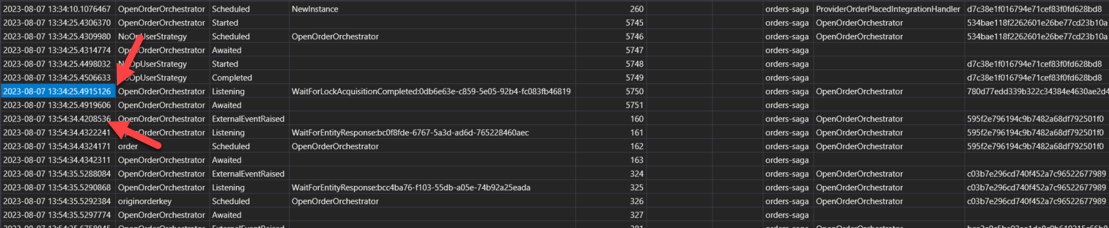 Break Down The Orchestrator Via Strategies Or Partial Class · Azure Azure Functions Durable