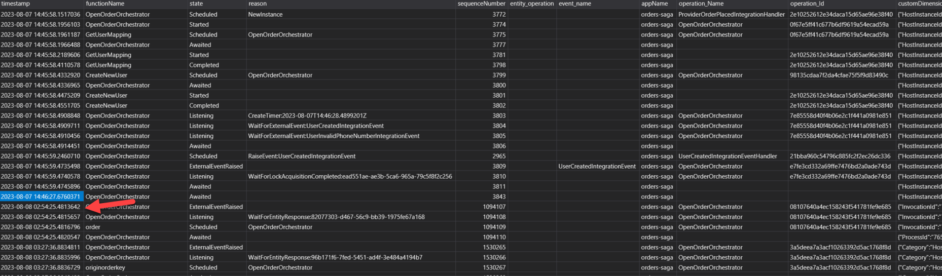 Orchestration Getting Stuck While Getting The Lock · Issue 2534