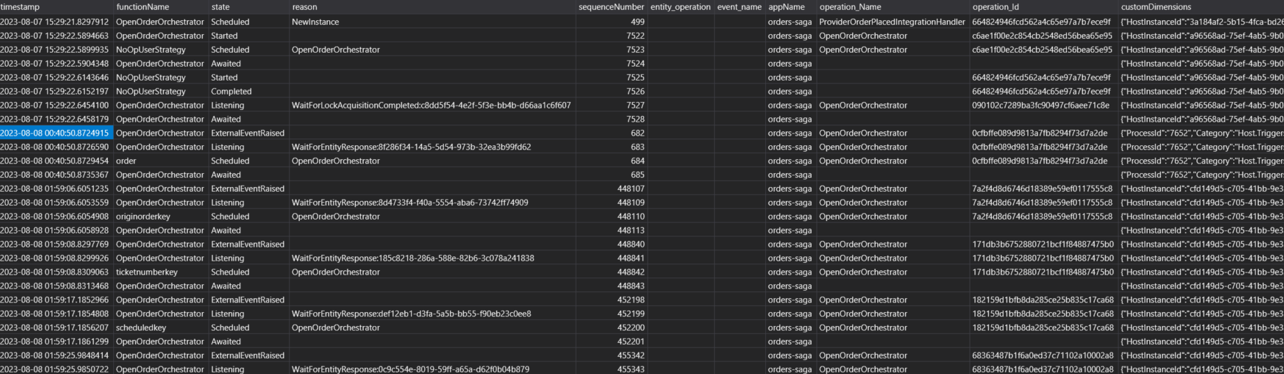 Orchestration getting stuck while getting the lock · Issue #2534 · Azure/azure-functions-durable ...