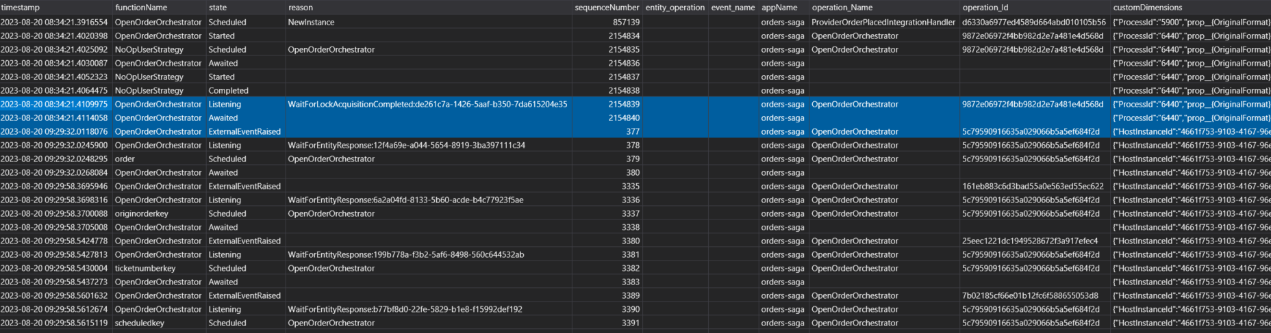 Orchestration Getting Stuck While Getting The Lock · Issue 2534 6367
