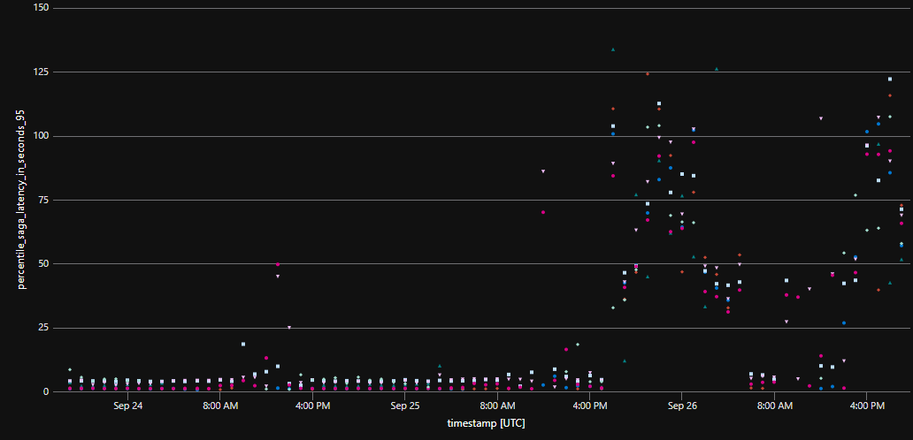 Orchestration getting stuck while getting the lock · Issue #2534 ...