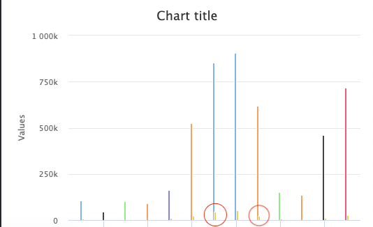 Columns edges overlap neighboring columns on certain window sizes · Issue #17763 · highcharts ...