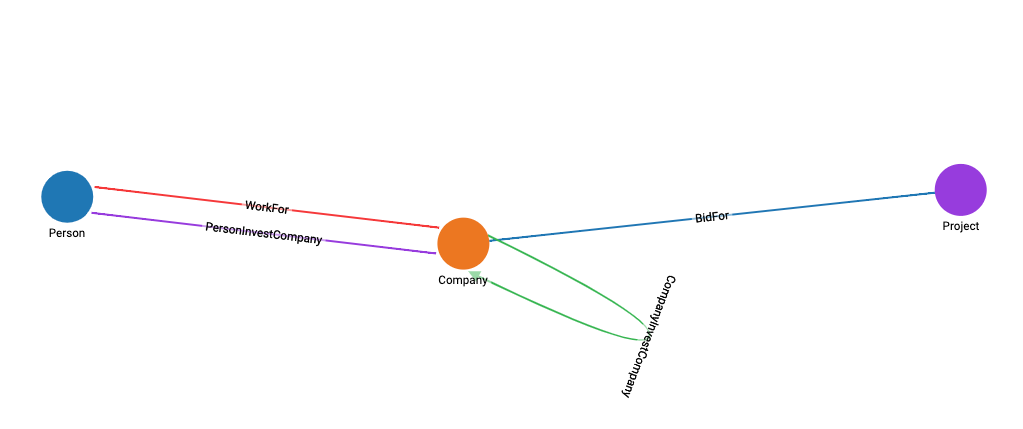 Networkgraph Directed Edges Digraph Multigraph Self Loop · Issue 6726