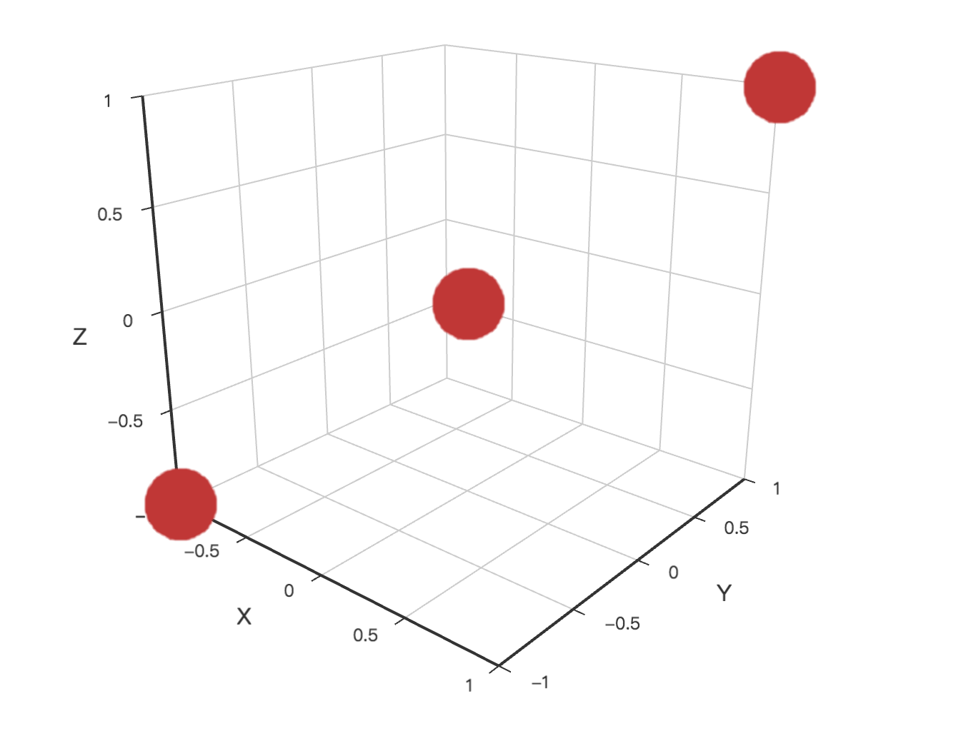 结合echarts Gl怎么使用？ · Issue 96 · Xlsdg Vue Echarts V3 · Github