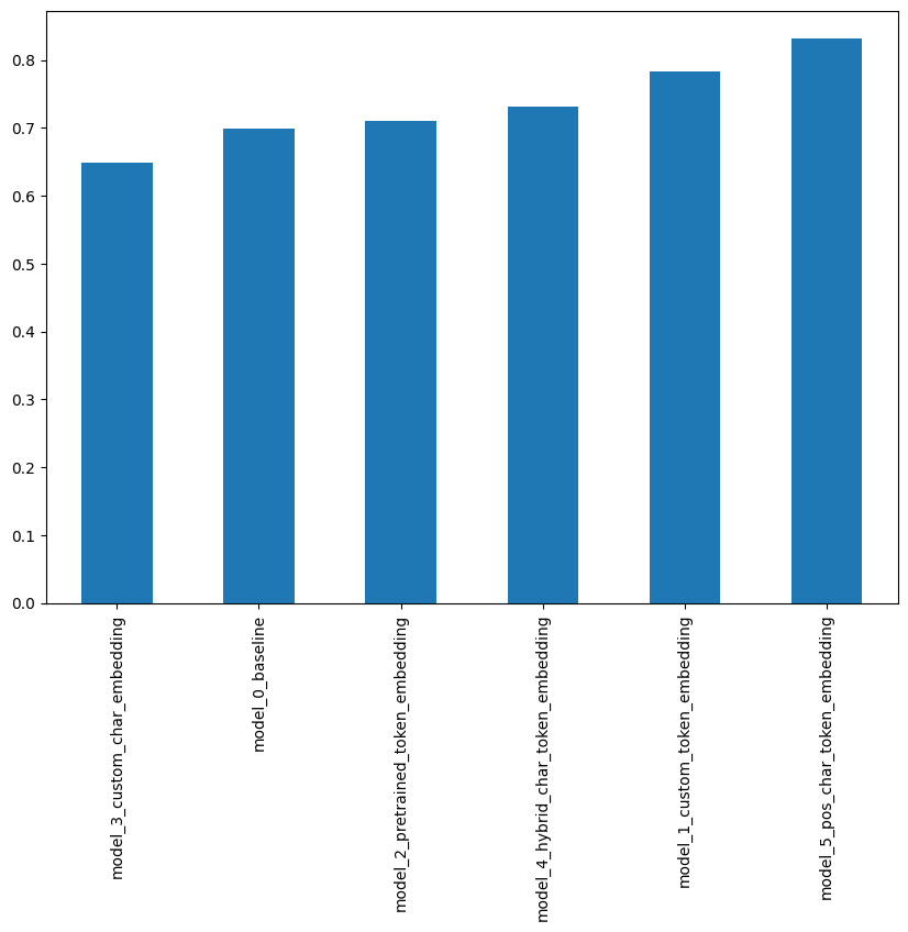 GitHub - kashishthakur26/SkimLit_NLP_Project: The purpose this project to build an NLP model to ...