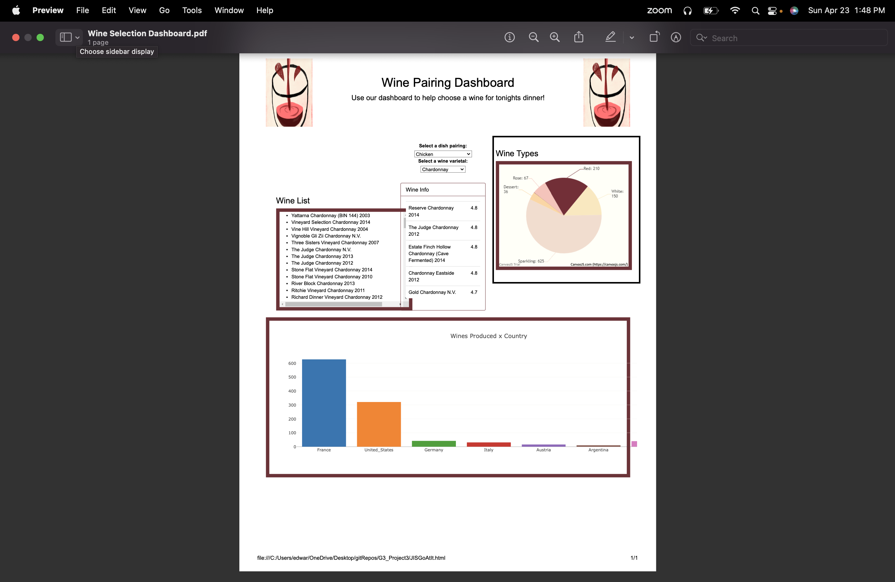 GitHub - SantDRS/G3_Project3: Group 3 - Project3