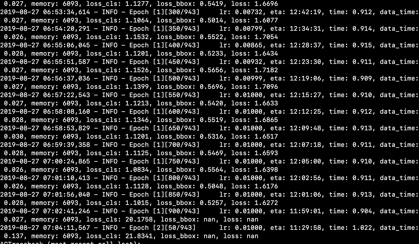 Retinanetx101 Training Nan · Issue 1278 · Open Mmlabmmdetection · Github