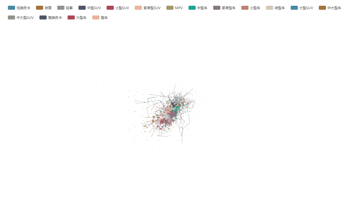 关系图不能初始默认放大效果 · Issue #6510 · apache/echarts · GitHub
