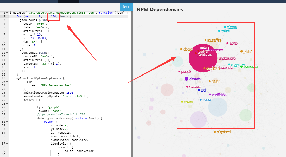在关系图官网示例中当link线的条数大于1150时鼠标移到节点高亮时不显示节点名字 · Issue #6625 · apache/echarts · GitHub