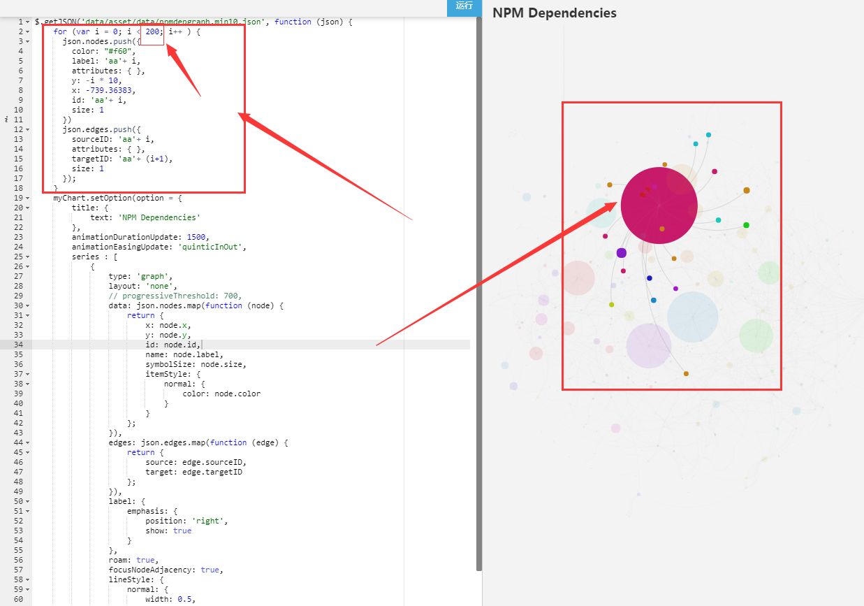 在关系图官网示例中当link线的条数大于1150时鼠标移到节点高亮时不显示节点名字 · Issue #6625 · apache/echarts · GitHub