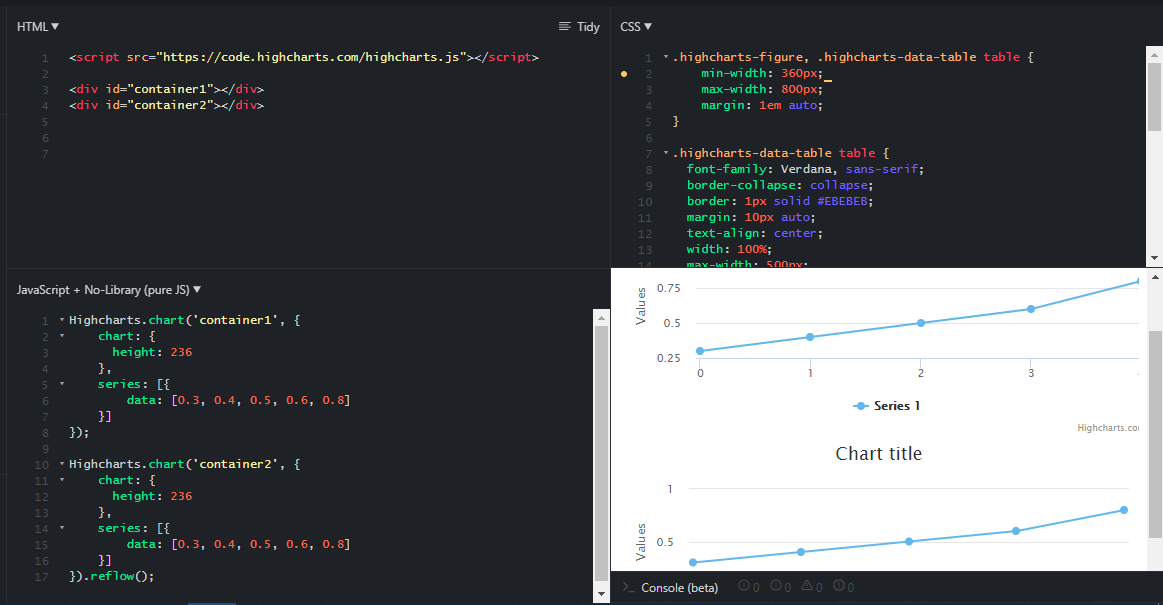 Tick interval should be updated after chart.getAxisMargins() during rendering · Issue #14340 ...