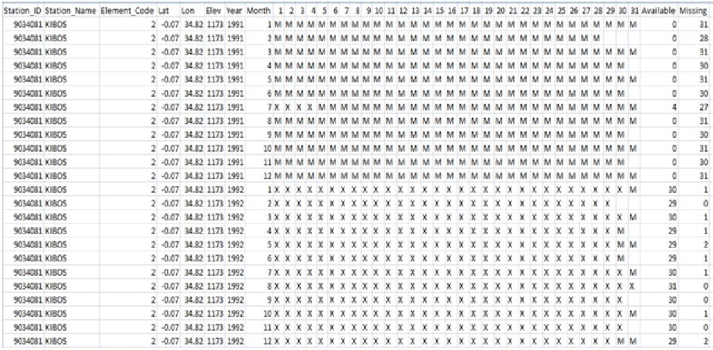 Inventory Output · Issue #480 · climsoft/Climsoft · GitHub