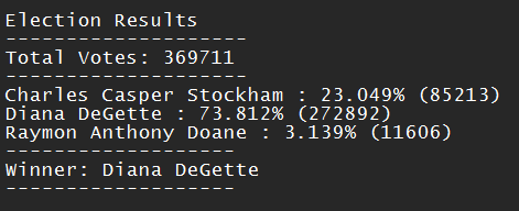GitHub - Grimmandrewj/Financial_Analysis: A study of business profit/loss trends and election ...