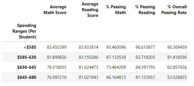 GitHub - Grimmandrewj/School_Budget_Analysis: An analysis of school attendance for future budget ...