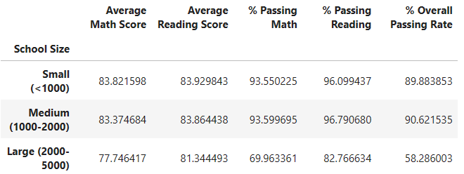 GitHub - Grimmandrewj/School_Budget_Analysis: An analysis of school attendance for future budget ...