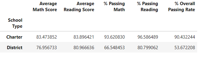 GitHub - Grimmandrewj/School_Budget_Analysis: An analysis of school attendance for future budget ...
